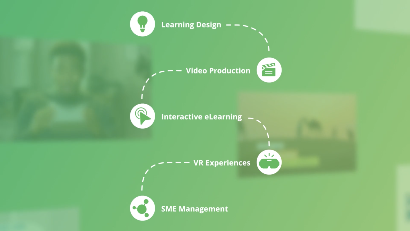 Customized Learning Experiences and Video | NextThought